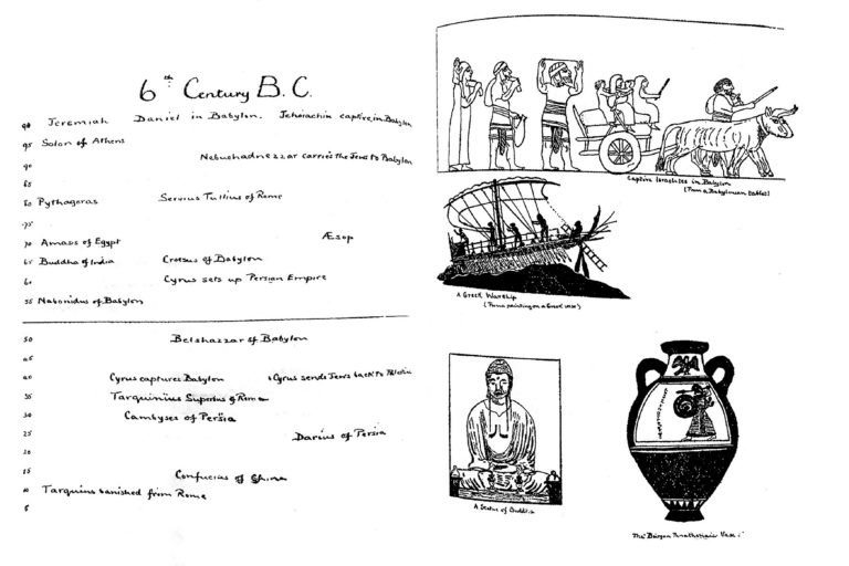 The Book of Centuries and How to Keep One