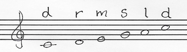 A Few Remarks on Music Teaching, Part I